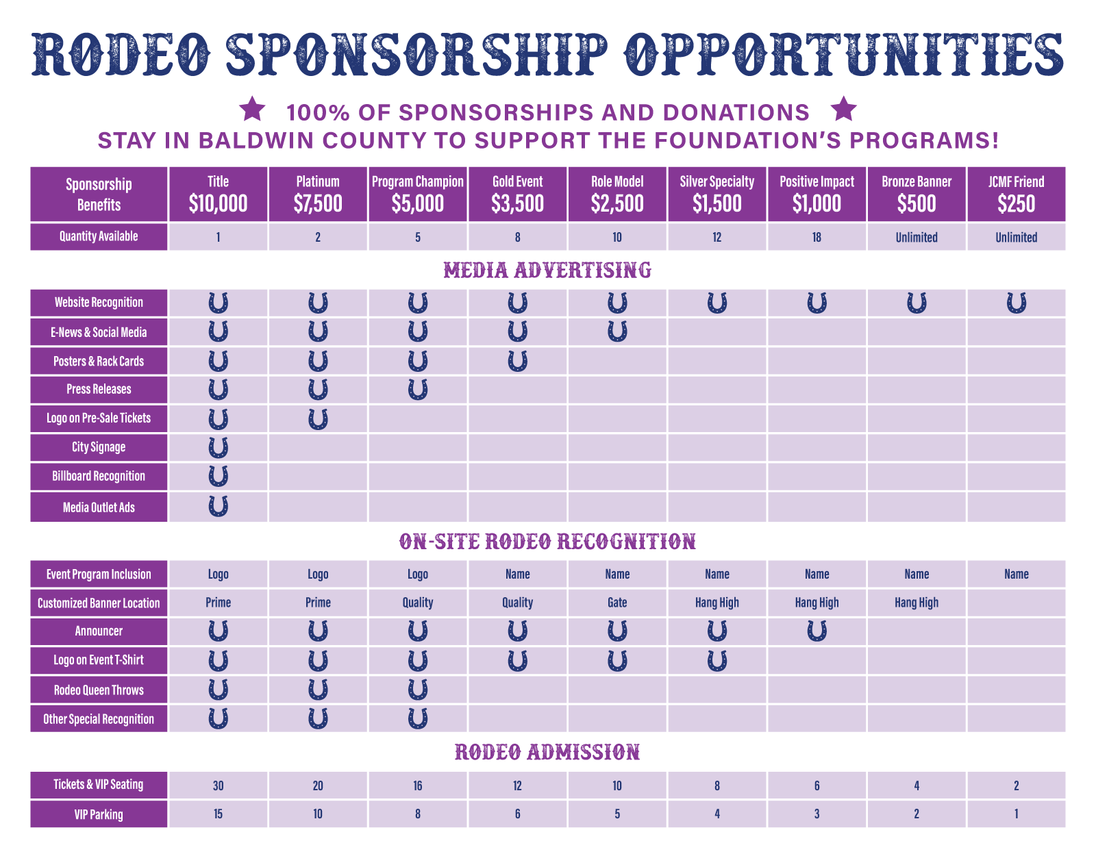 Rodeo – The Jennifer Claire Moore Foundation